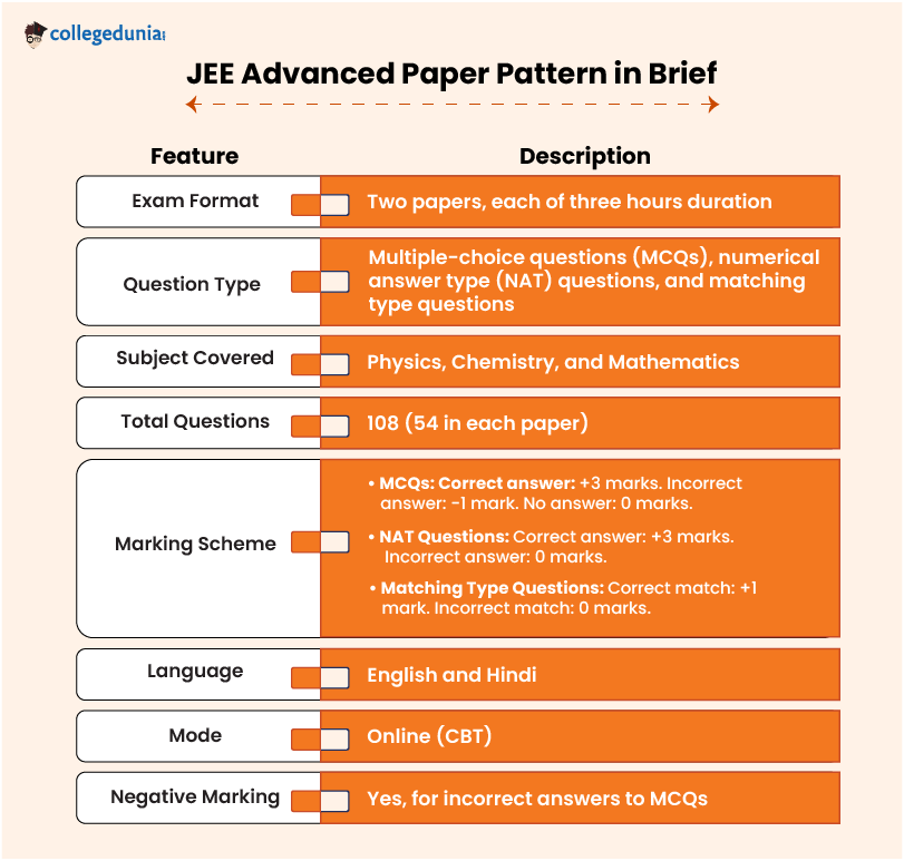 JEE Advanced Previous Year Question Papers[2025-2007]- Download JEE ...