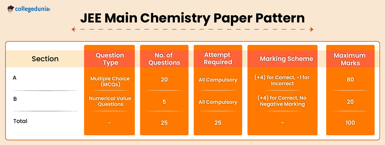 Atomic Structure- JEE Mains Previous Year Questions with Solutions and ...