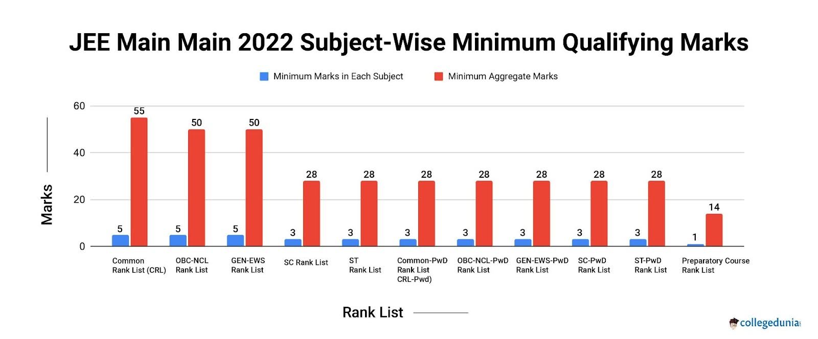 JEE Main 2025 Registration Begins- Check Exam Pattern, Syllabus ...