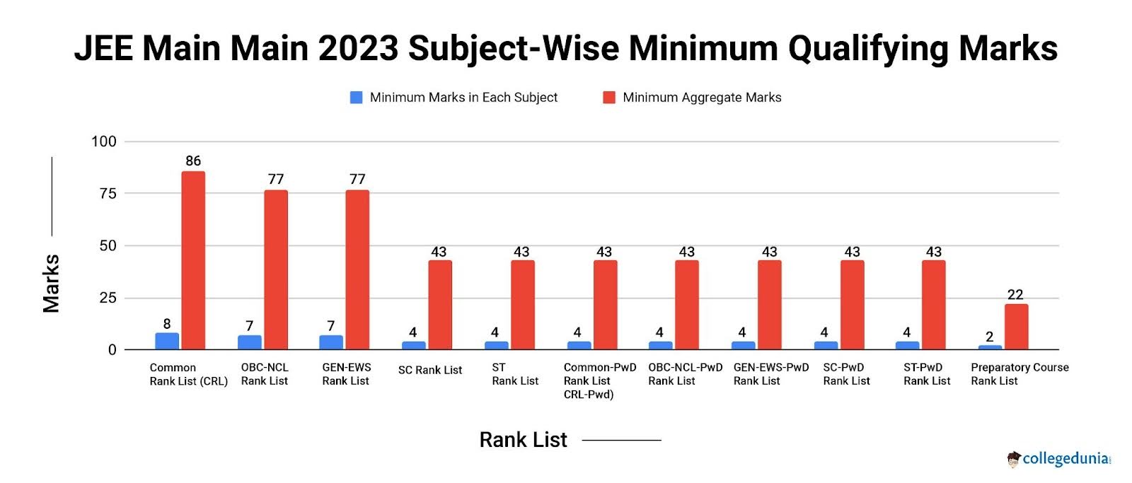 JEE Main 2025 Registration Begins- Check Exam Pattern, Syllabus ...