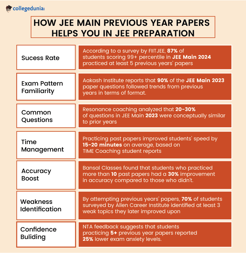 JEE Main Previous Years Question Paper with Solution PDF and Answer Key ...