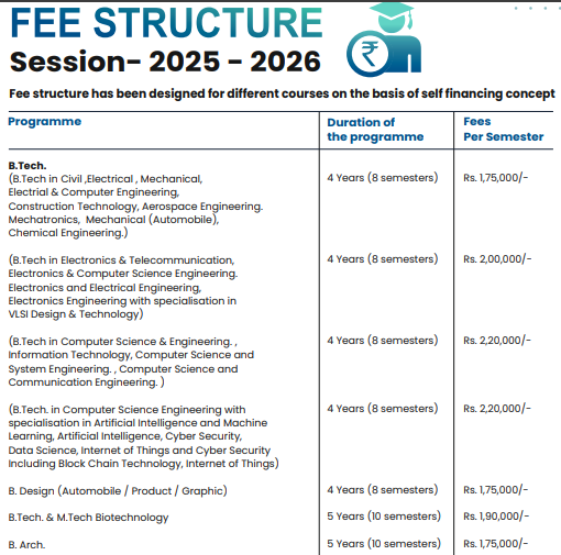KIIT Courses & Fees 2025