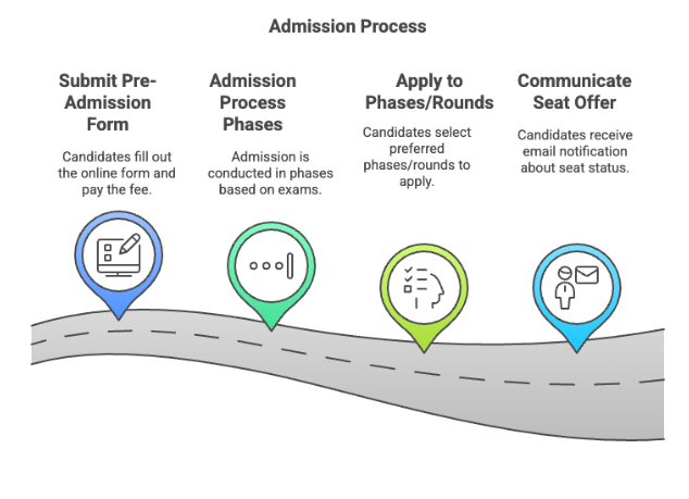 KJSCE: Fees, Admission 2025, Courses, Cutoff, Ranking, Placement