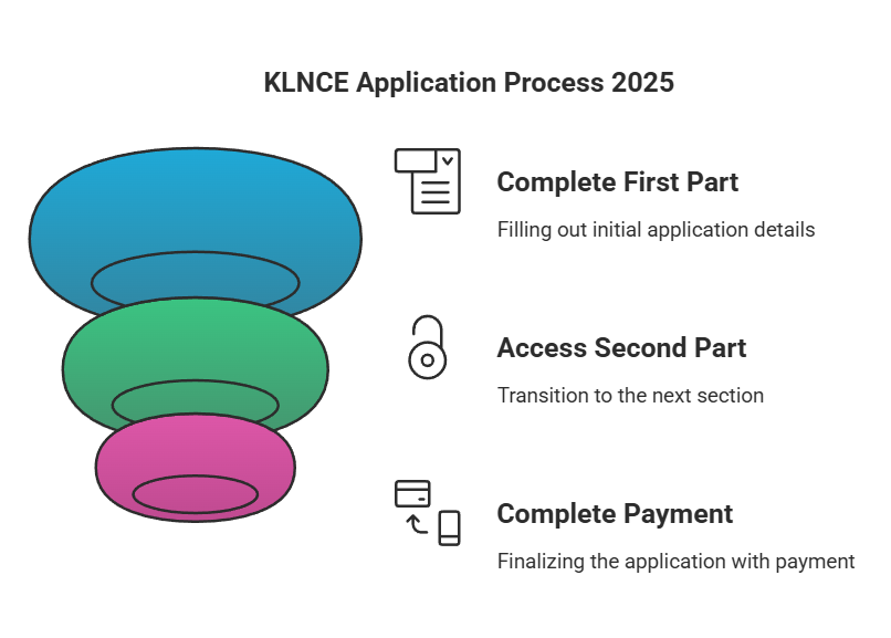KLNCE Admission 2025: Dates, Fees, Eligibility, Application Process ...