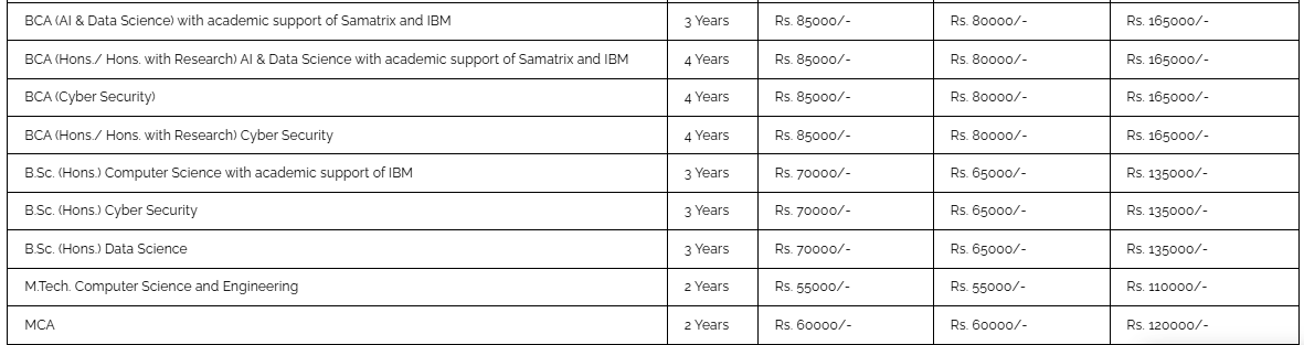 Kr Mangalam University School Of Engineering And Technology Gurgaon Bca {hons } Cyber Security