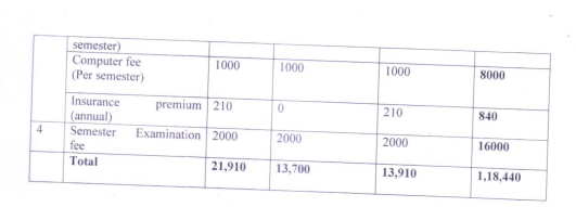 KUFOS B.F.Sc : Fees 2025, Course Duration, Dates, Eligibility