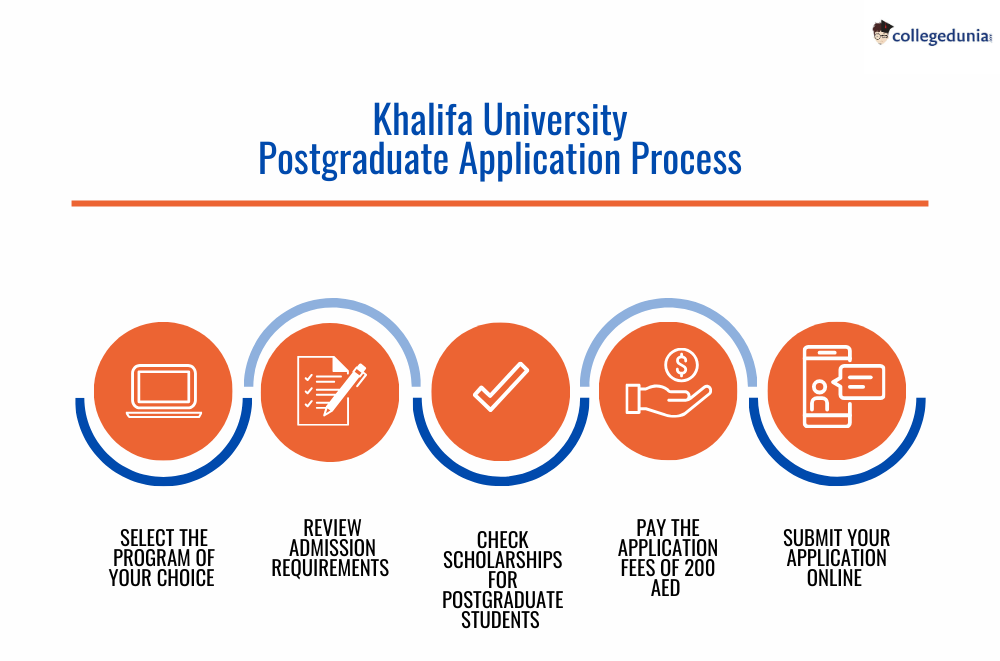 Khalifa University Admissions 2025: Application Deadline, Eligibility ...