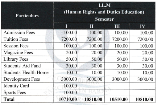 CBPBU L.L.M Human Rights: Fees 2025, Course Duration, Dates, Eligibility