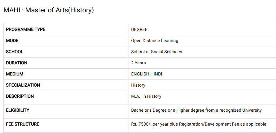 IGNOU MA History: Fees 2025, Course Duration, Dates, Eligibility