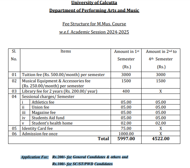 Calicut University MA Music: Fees 2025, Course Duration, Dates, Eligibility