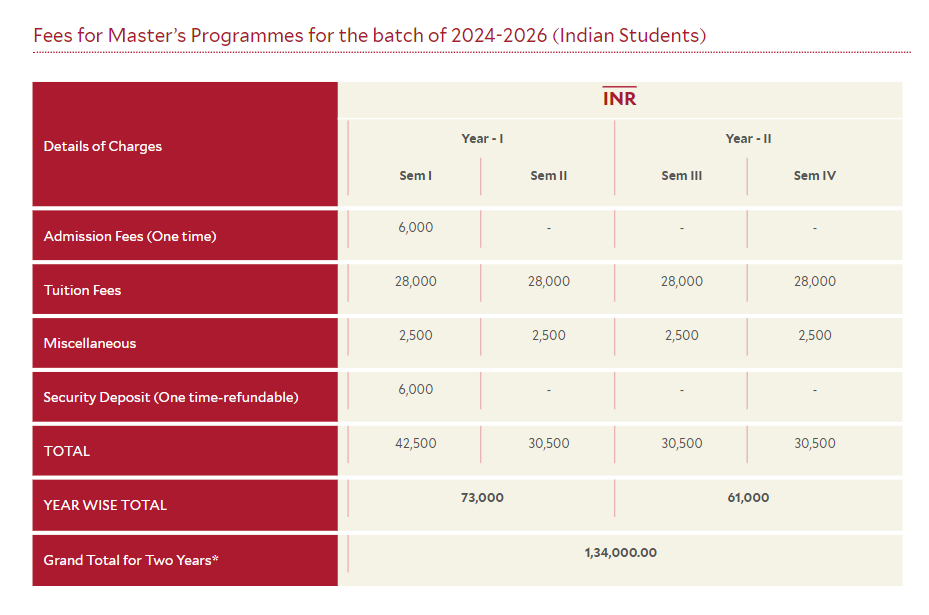 Nalanda University MA Comparative Religion: Fees 2025, Course Duration ...