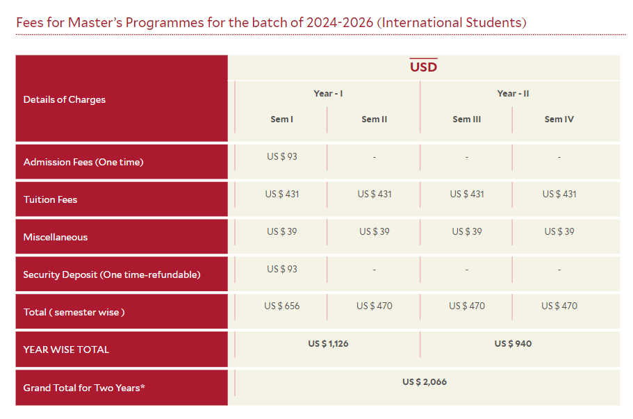 Nalanda University MA History: Fees 2025, Course Duration, Dates ...