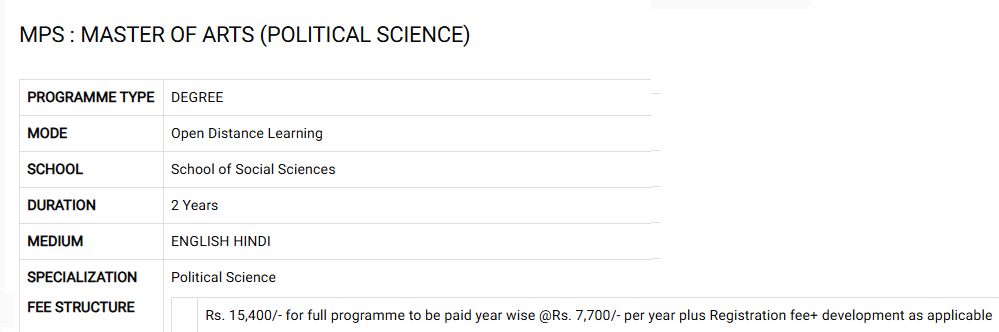 IGNOU MA Political Science: Fees 2025, Course Duration, Dates, Eligibility