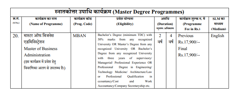 VMOU MBA : Fees 2026, Course Duration, Dates, Eligibility
