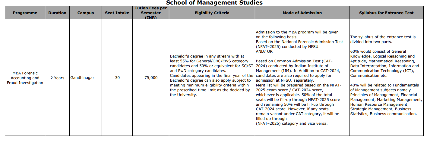 NFSU Gandhinagar MBA Forensic Accounting: Fees 2026, Course Duration ...