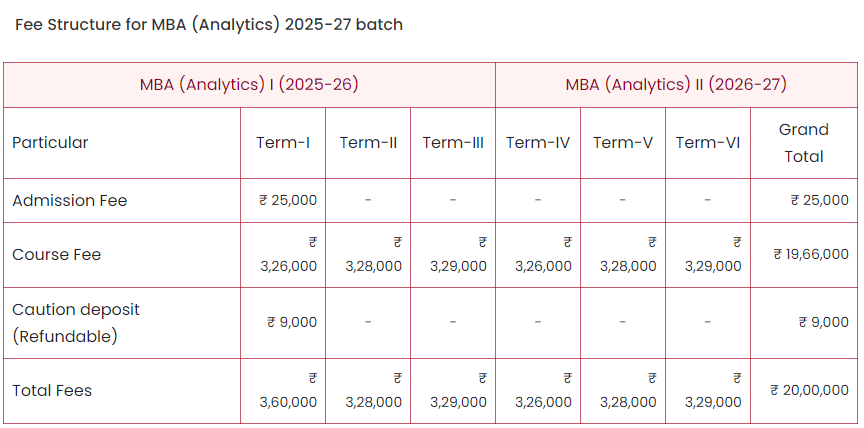 IIM Kashipur MBA Analytics: Fees 2025, Course Duration, Dates, Eligibility