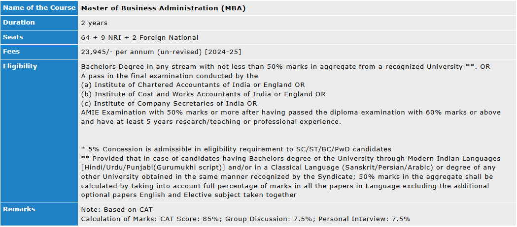 UBS Chandigarh MBA : Fees 2025, Course Duration, Dates, Eligibility