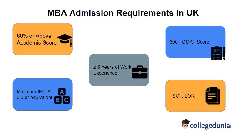 MBA Entry Requirements in the UK for 2025