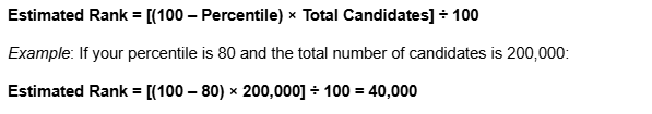 MHT CET 2025 Marks vs Percentile vs Rank: Calculate Rank and Percentile ...