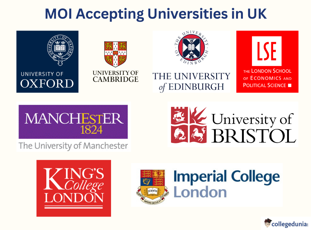 MOI Accepting Universities in UK in 2025