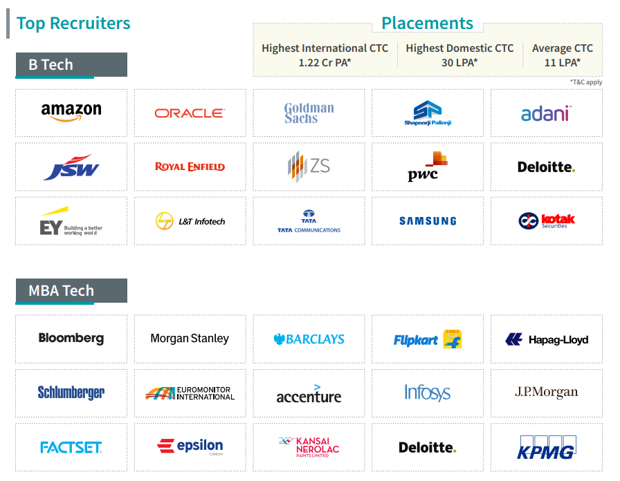MPSTME Placement 2025: Highest Package, Average Package, Top Recruiters
