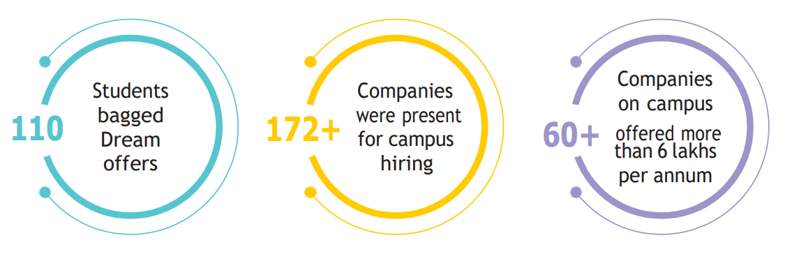 MPSTME Placement 2025: Highest Package, Average Package, Top Recruiters