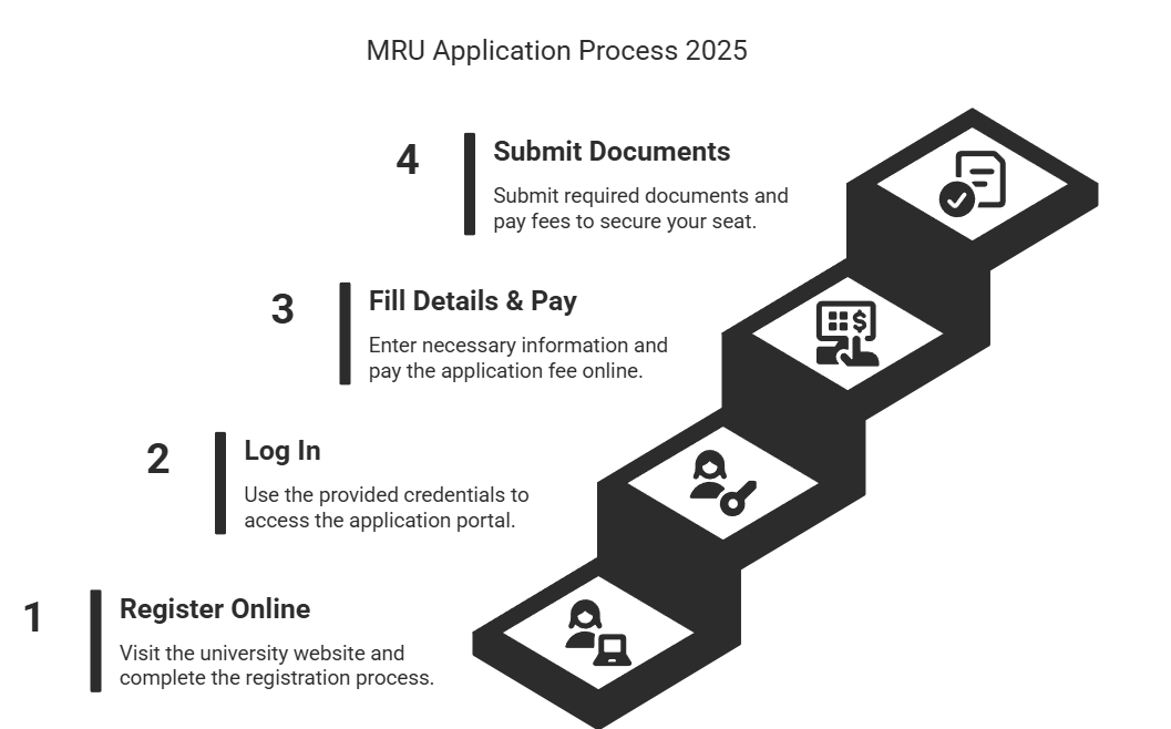 Malla Reddy University Hyderabad Admission 2025: Dates, Fees ...