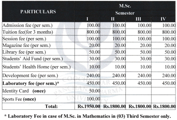 CBPBU M.Sc Mathematics: Fees 2025, Course Duration, Dates, Eligibility