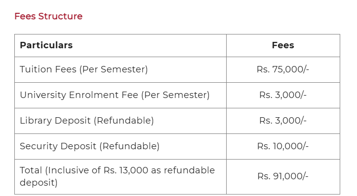 M.Tech Cyber Security from PDPU: Fees, Cutoff, Placements, Admission ...