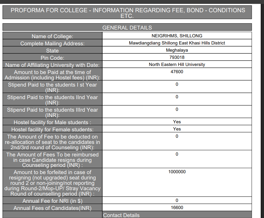 NEIGRIHMS MBBS : Fees 2026, Course Duration, Dates, Eligibility