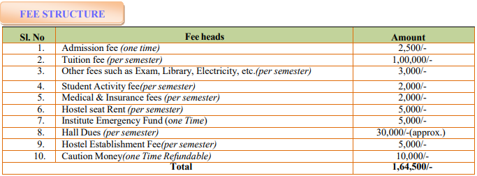 NIT Rourkela MBA : Fees 2025, Course Duration, Dates, Eligibility