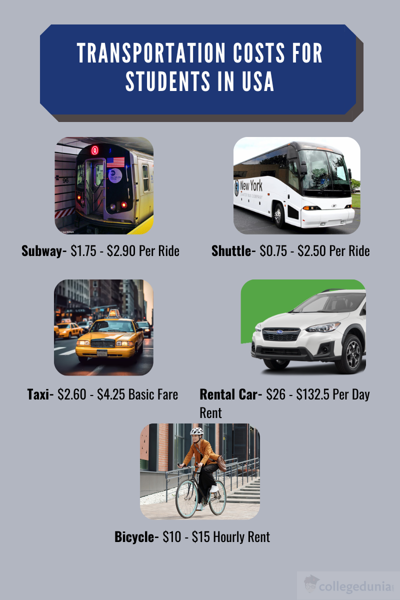 Travel Expenses for Students in USA: Travel Cost in Top Cities, Fare by ...
