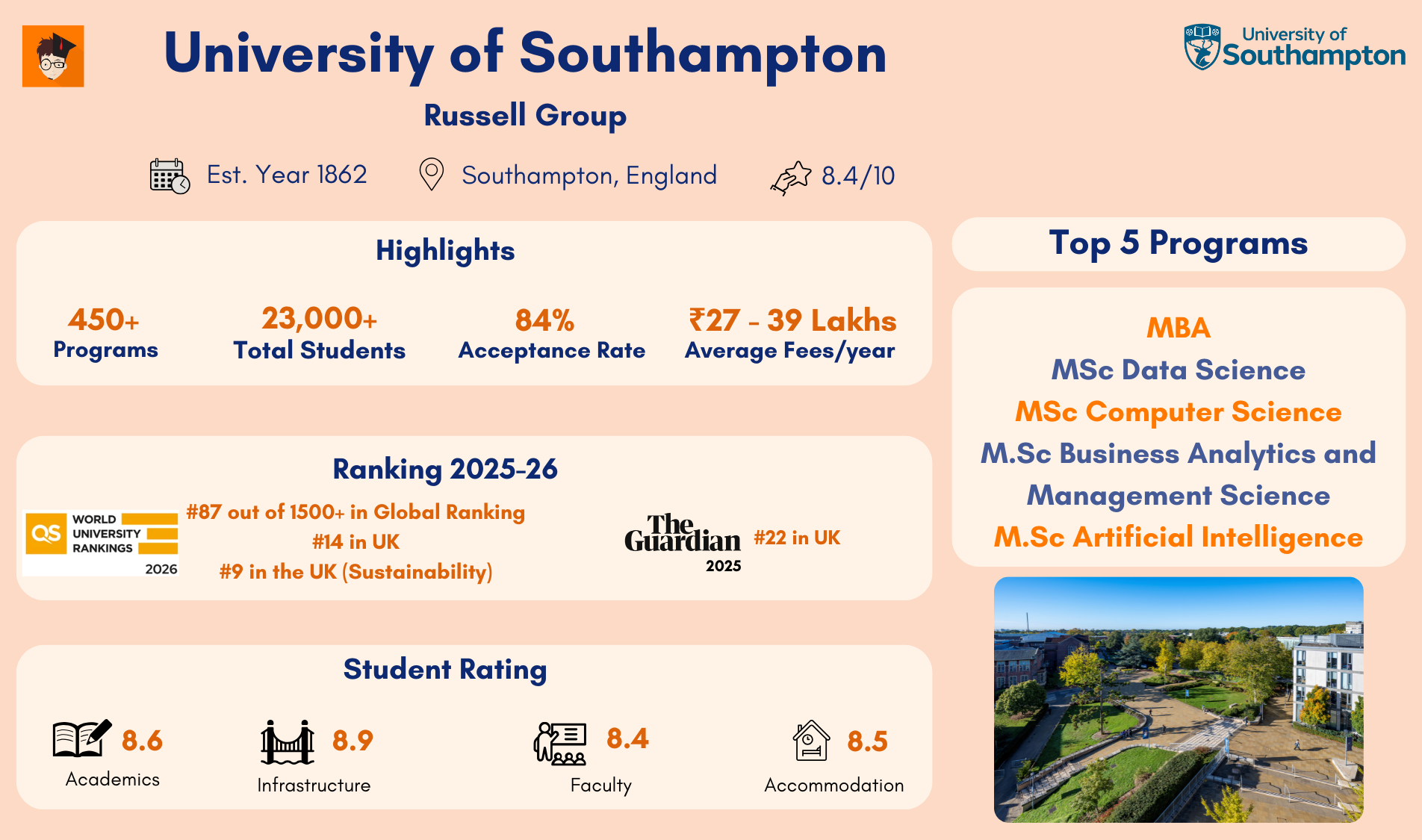 University of Southampton: 2025 Ranking, Acceptance Rate & Fees