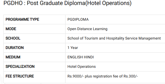 IGNOU PG Diploma Hotel Operation: Fees 2026, Course Duration, Dates ...