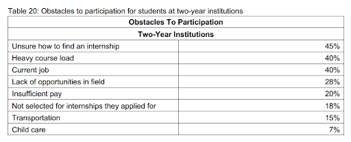 Building Bridges: How Internships Connect Education and Employment in India