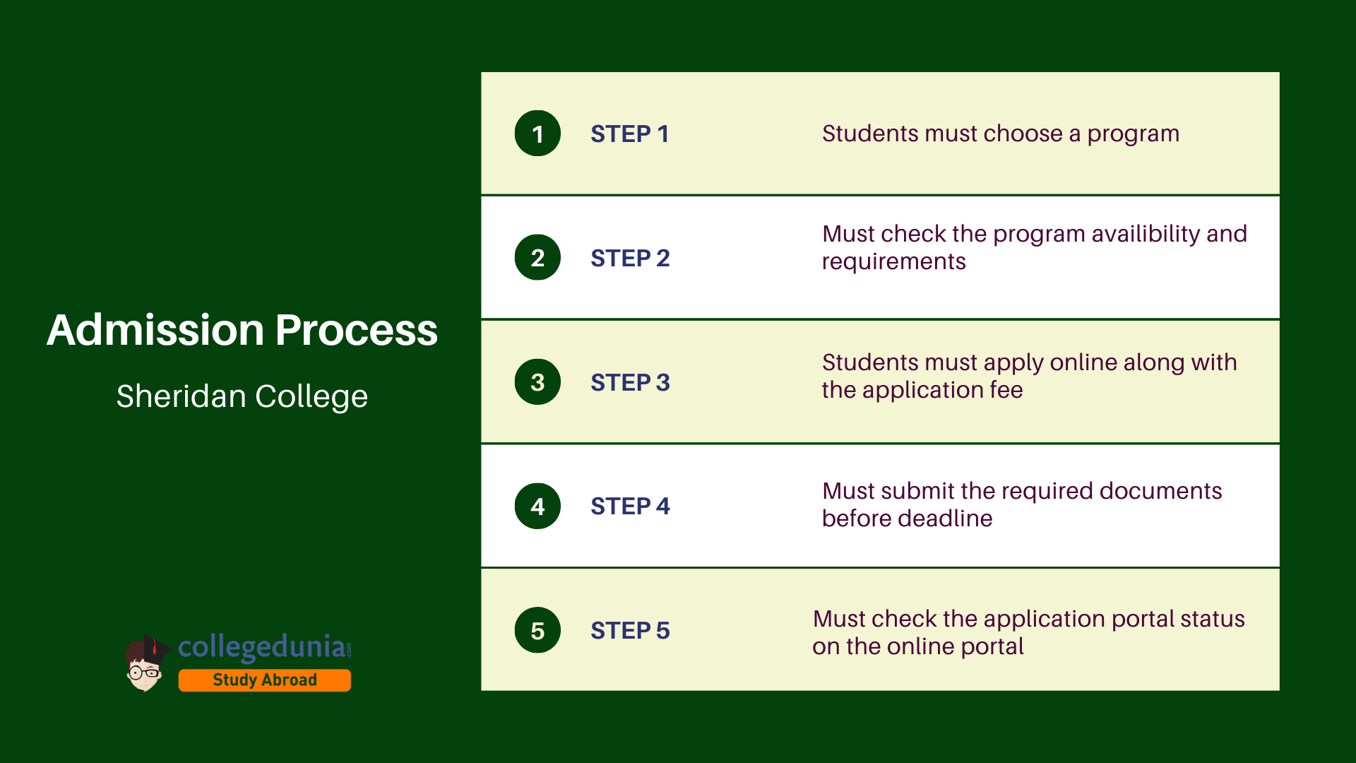 Sheridan College [SHERIDAN MISSISSAUGA], Mississauga Courses, Fees, Ranking, & Admission Criteria