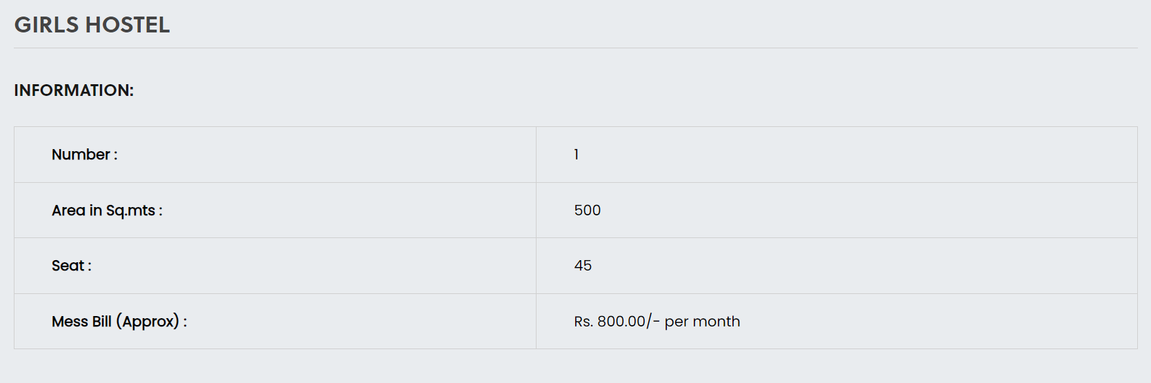 Regional Institute of Pharmaceutical Science & Technology Agartala ...