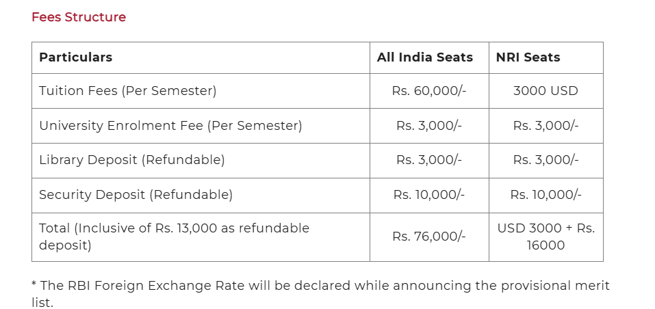 B.Sc (Hons.) Chemistry from PDPU: Fees, Cutoff, Placements, Admission ...