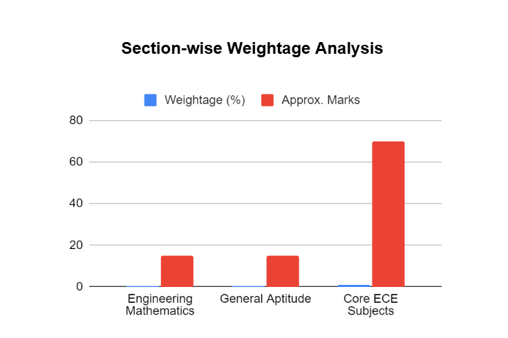 GATE Civil Engineering Syllabus 2025: Complete Guide, Weightage ...