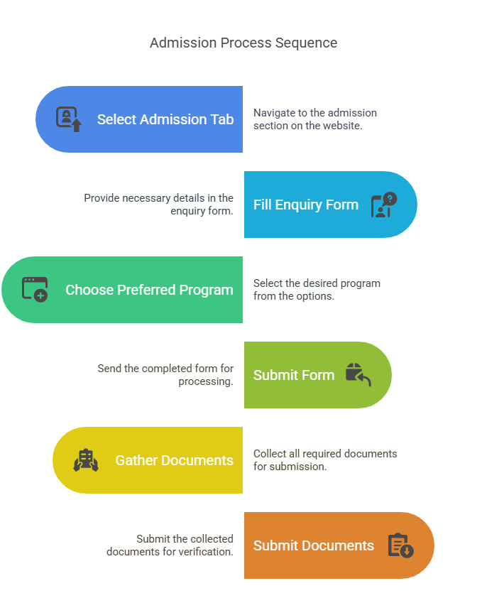 SHUATS Admission 2025: Dates, Fees, Eligibility, Application Process ...
