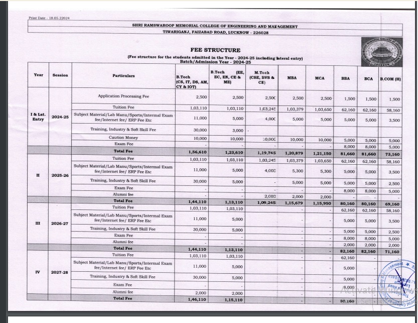 SRMCEM BBA : Fees 2025, Course Duration, Dates, Eligibility