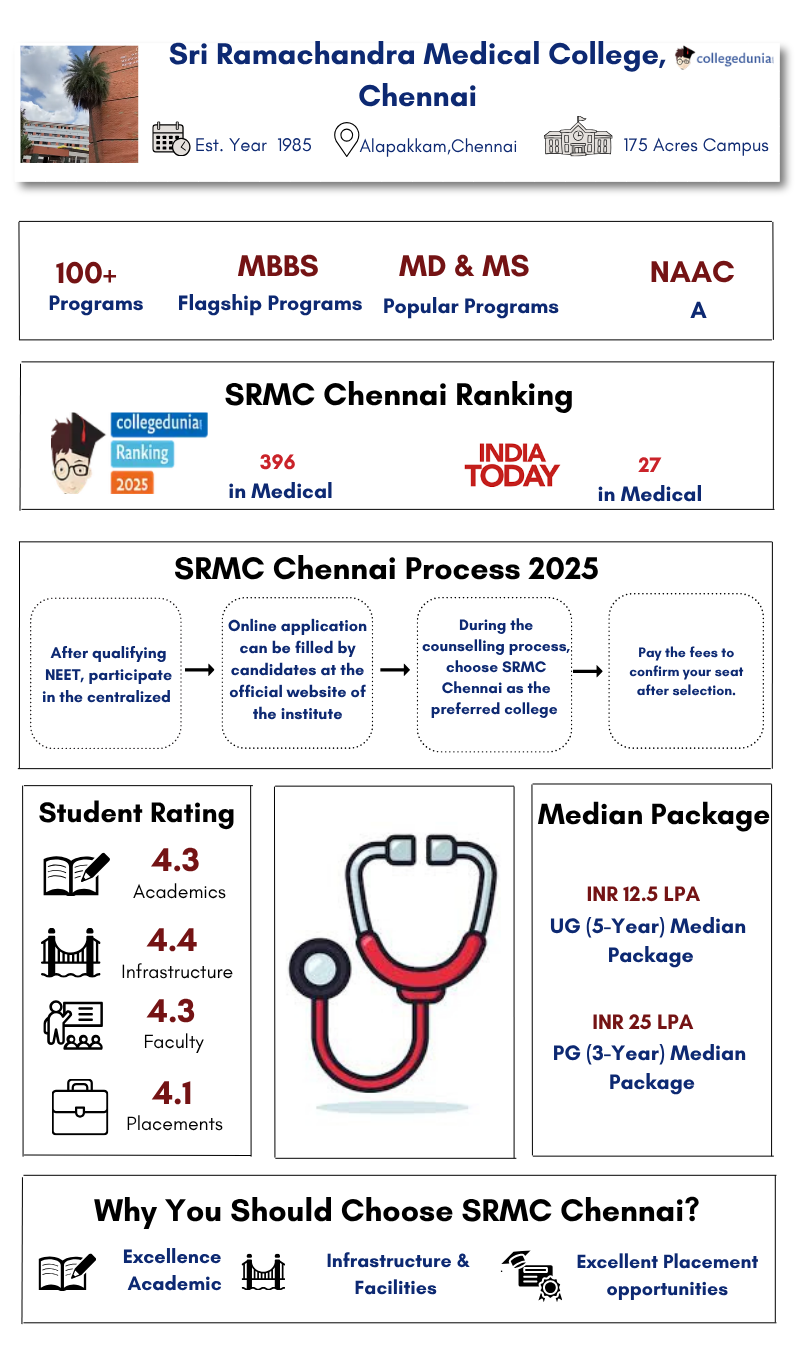 SRMC Chennai: Fees, Admission 2025, Courses, Cutoff, Ranking, Placement