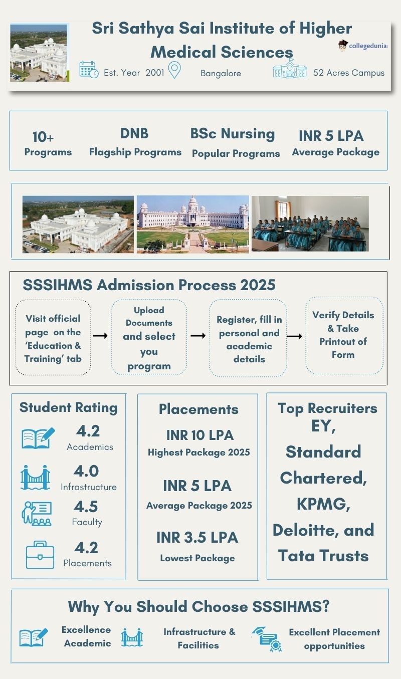 Sri Sathya Sai Institute of Higher Medical Sciences Bangalore: Fees ...
