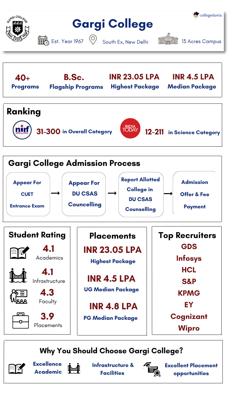 Gargi College: Fees, Admission 2025, Courses, Cutoff, Ranking, Placement