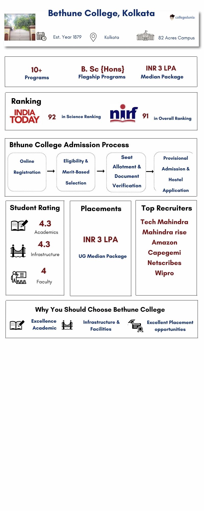 Bethune College Kolkata: Fees, Admission 2025, Courses, Cutoff, Ranking ...