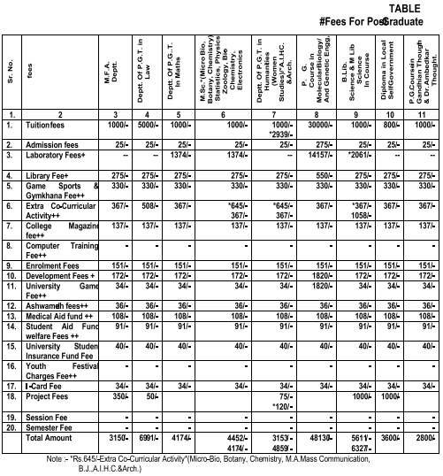 RTMNU B.Lib.I.Sc : Fees 2025, Course Duration, Dates, Eligibility