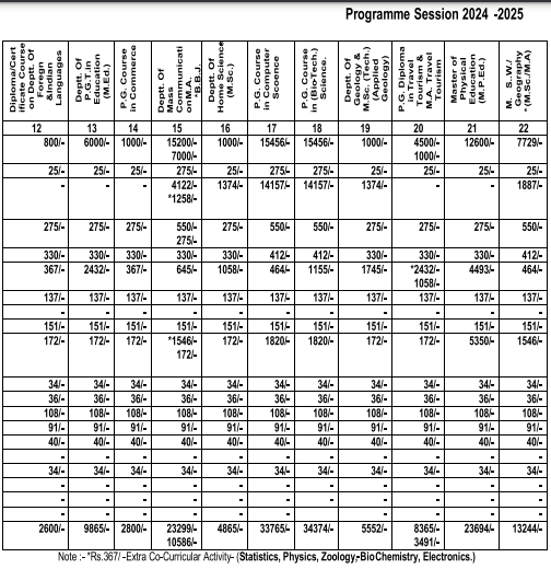 RTMNU MSW : Fees 2025, Course Duration, Dates, Eligibility