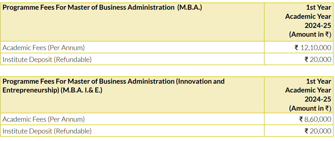 SIU Pune MBA Innovation And Entrepreneurship: Fees 2025, Course ...
