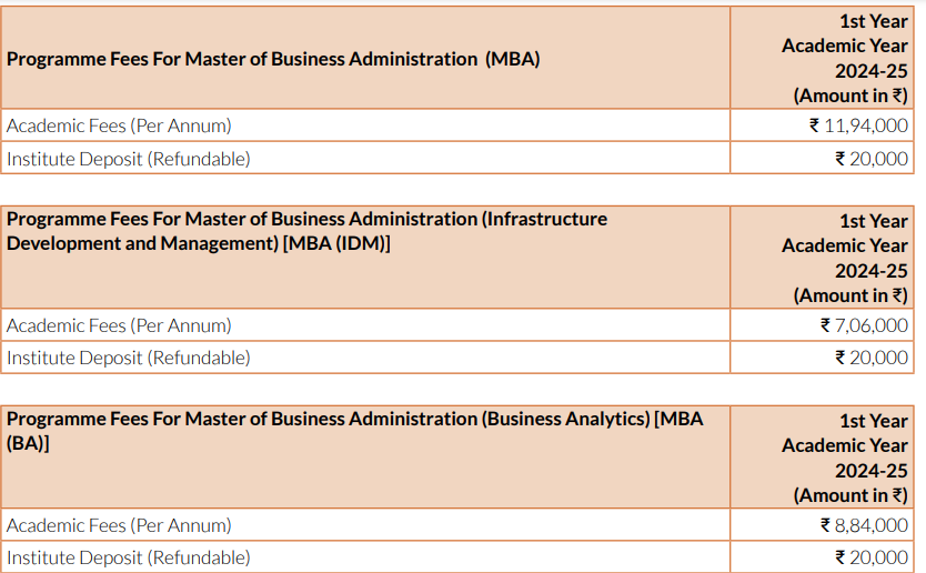 SIU Pune MBA Infrastructure Management: Fees 2025, Course Duration ...