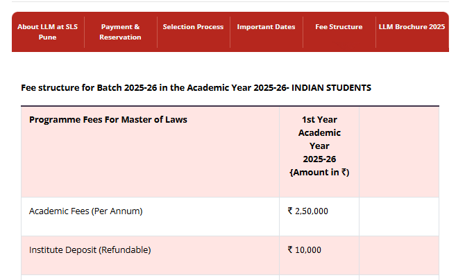 SLS Pune L.L.M Business And Corporate Law: Fees 2025, Course Duration ...